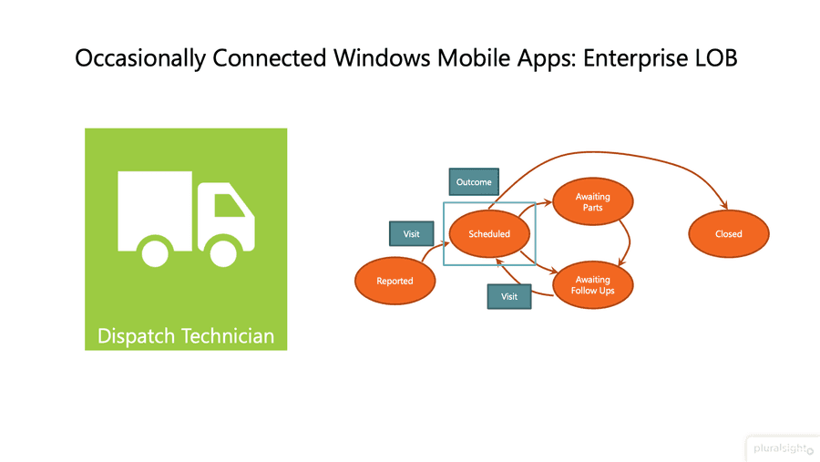 Courses - Building scalable and robust enterprise systems